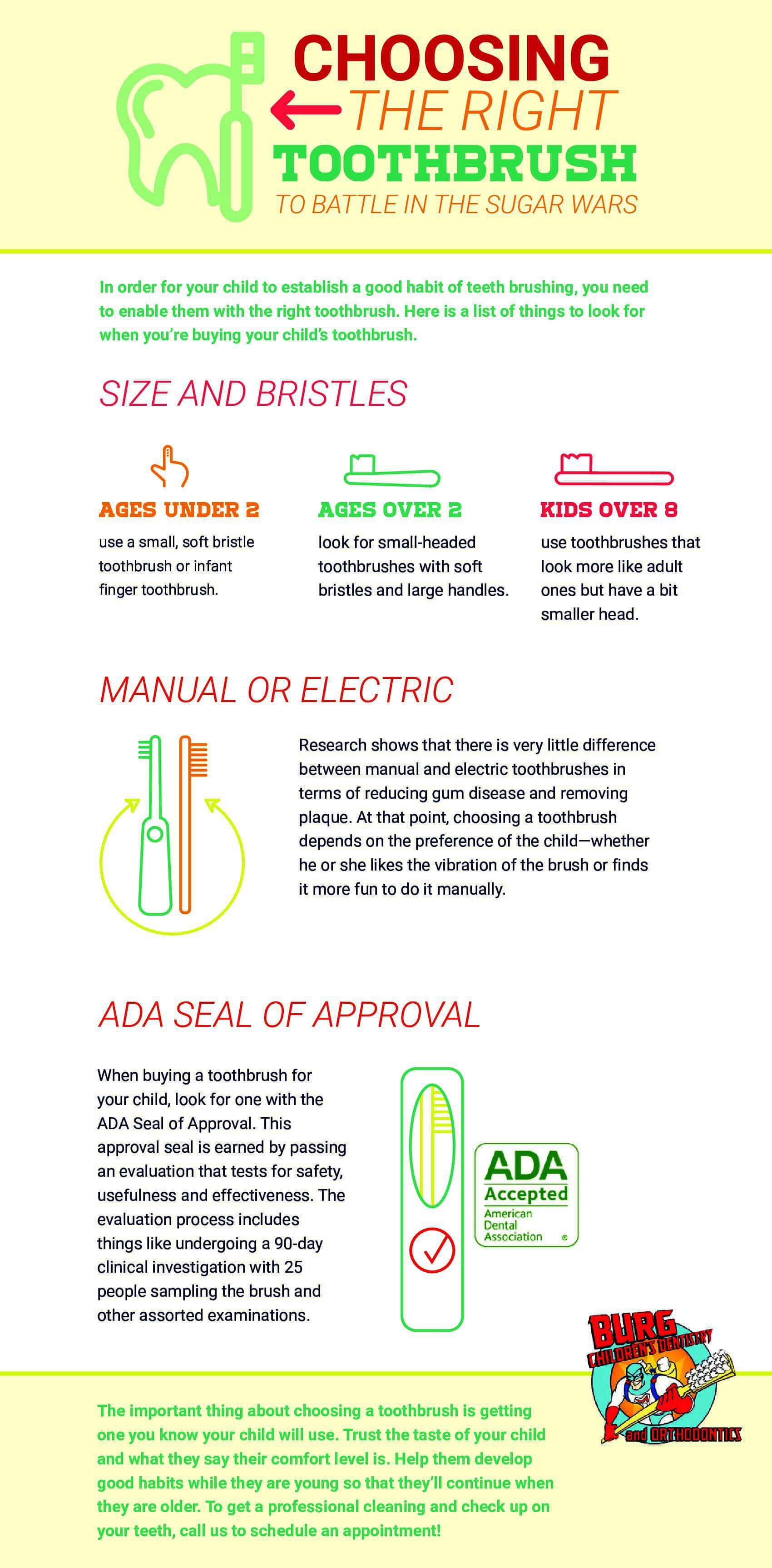 February Is National Children's Dental Health Month - Burg Children's ...